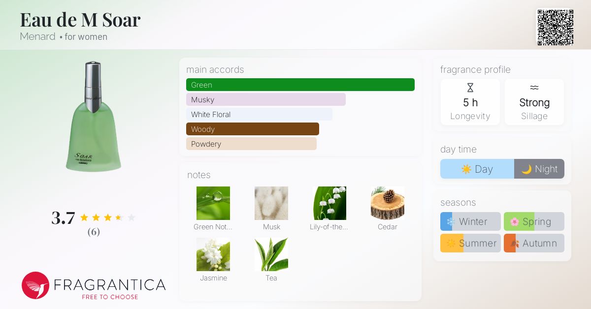 Eau de M Soar Menard perfume - a fragrance for women
