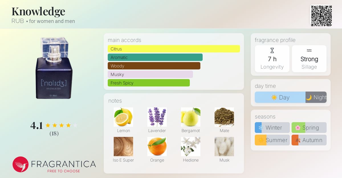 Knowledge RUB perfume - a fragrance for women and men 2015