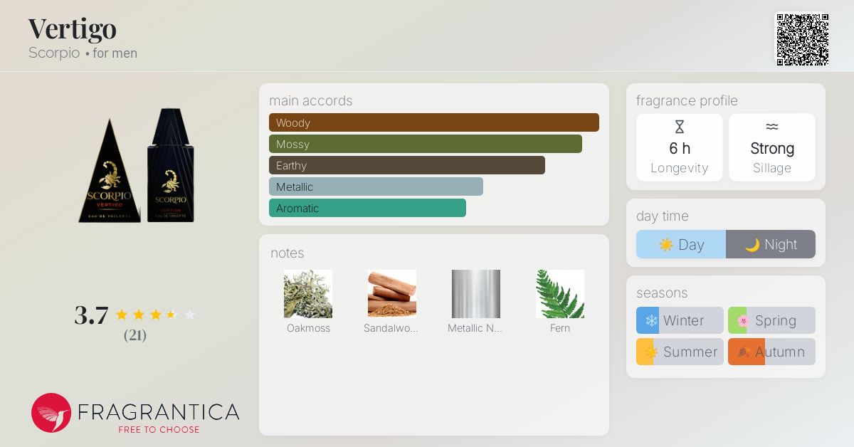 Vertigo Scorpio cologne - a fragrance for men 1998