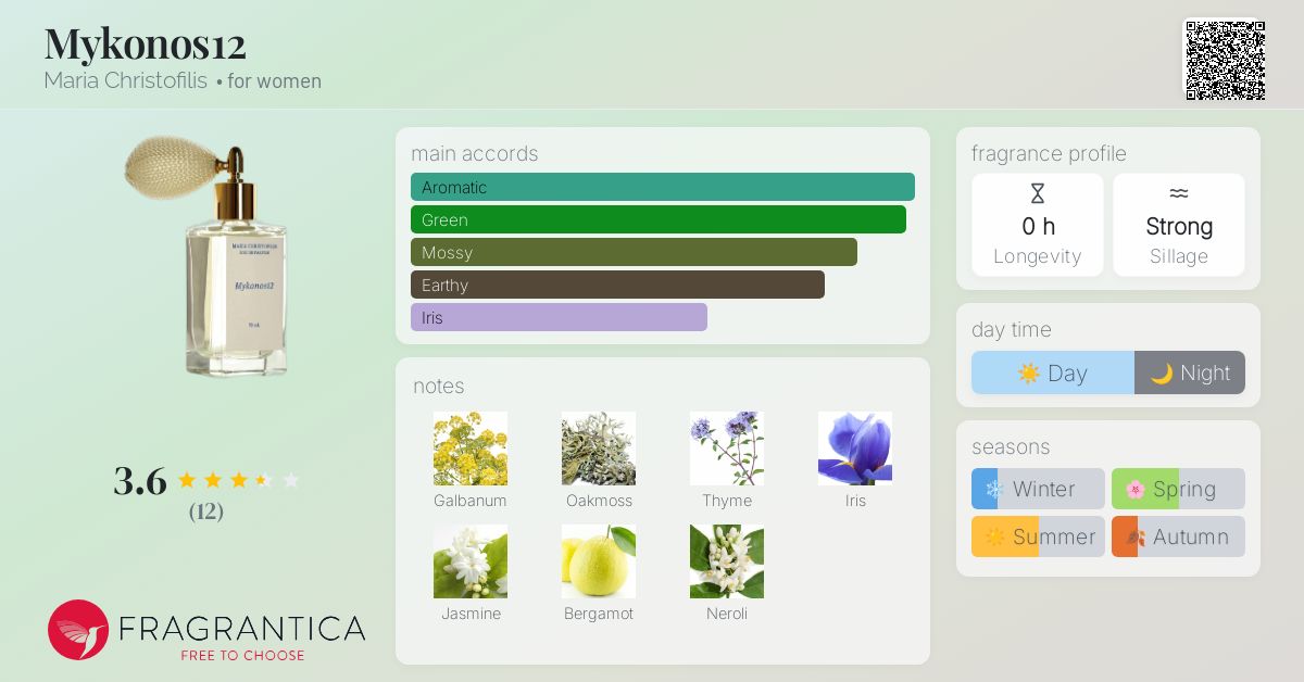 Mykonos12 Maria Christofilis perfume - a fragrance for women 2017