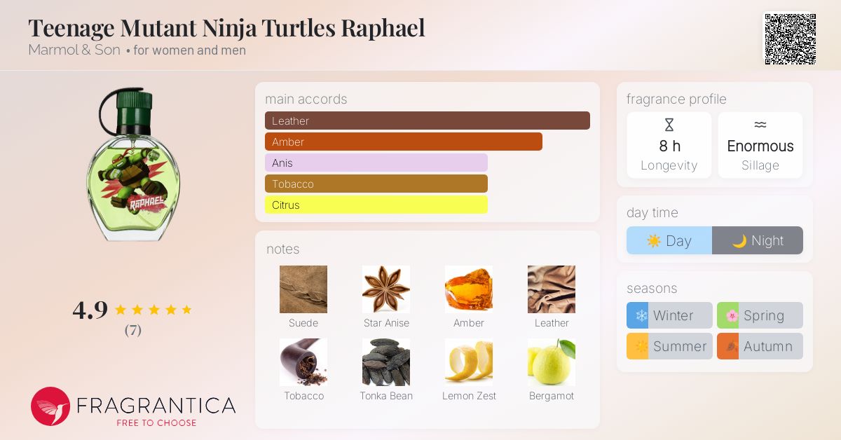 Teenage Mutant Ninja Turtles Raphael Marmol & Son perfume - a fragrance ...