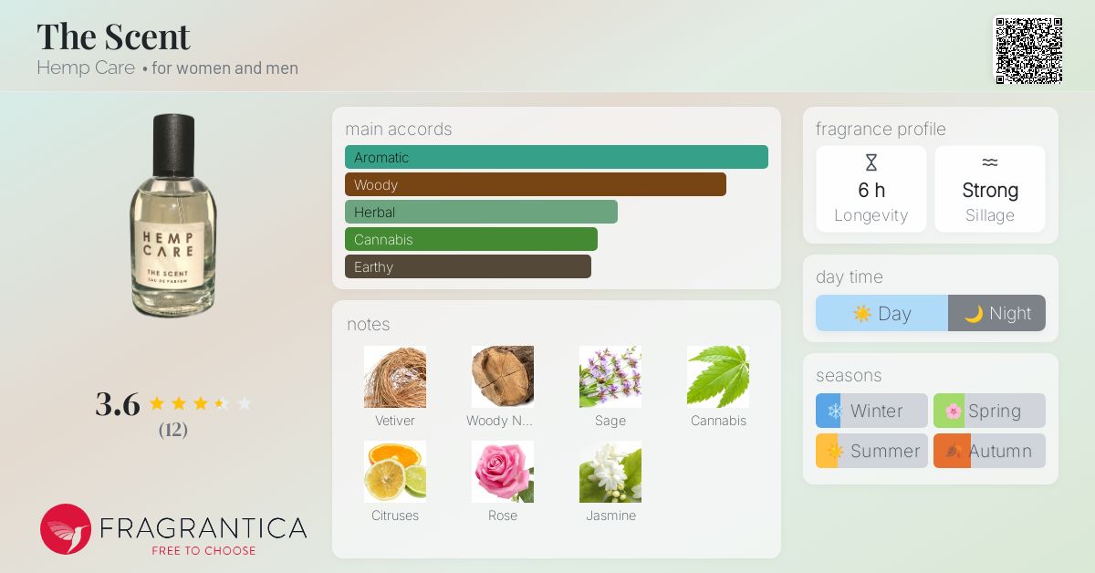 The Scent Hemp Care perfume - a fragrance for women and men 2017