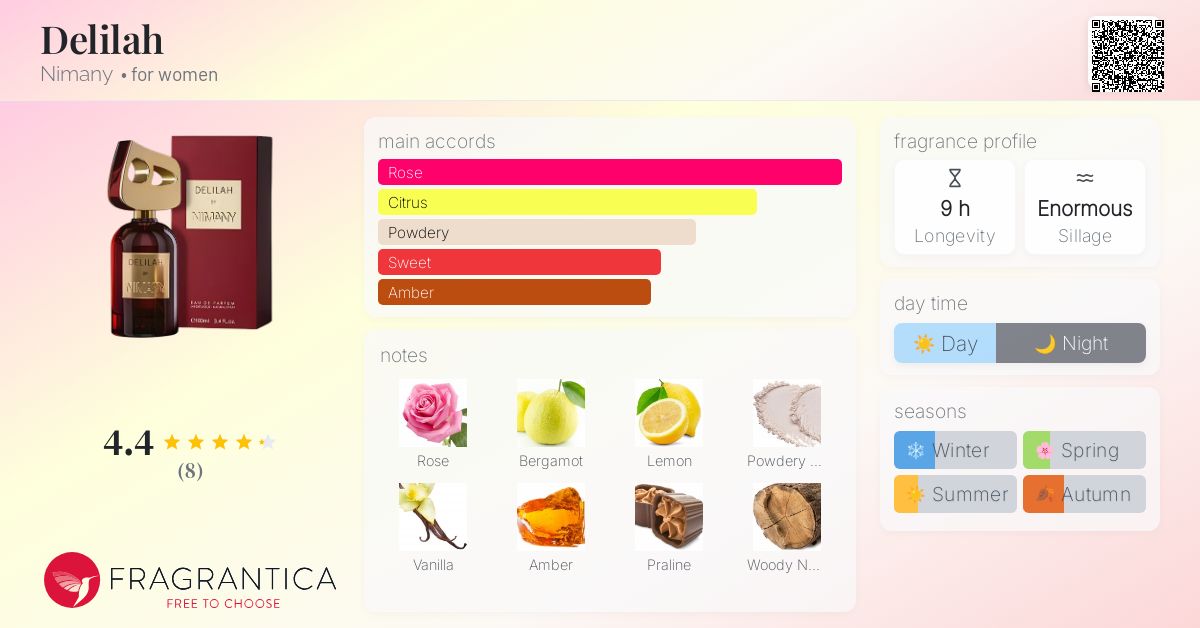 Delilah Nimany perfume - a fragrance for women 2017