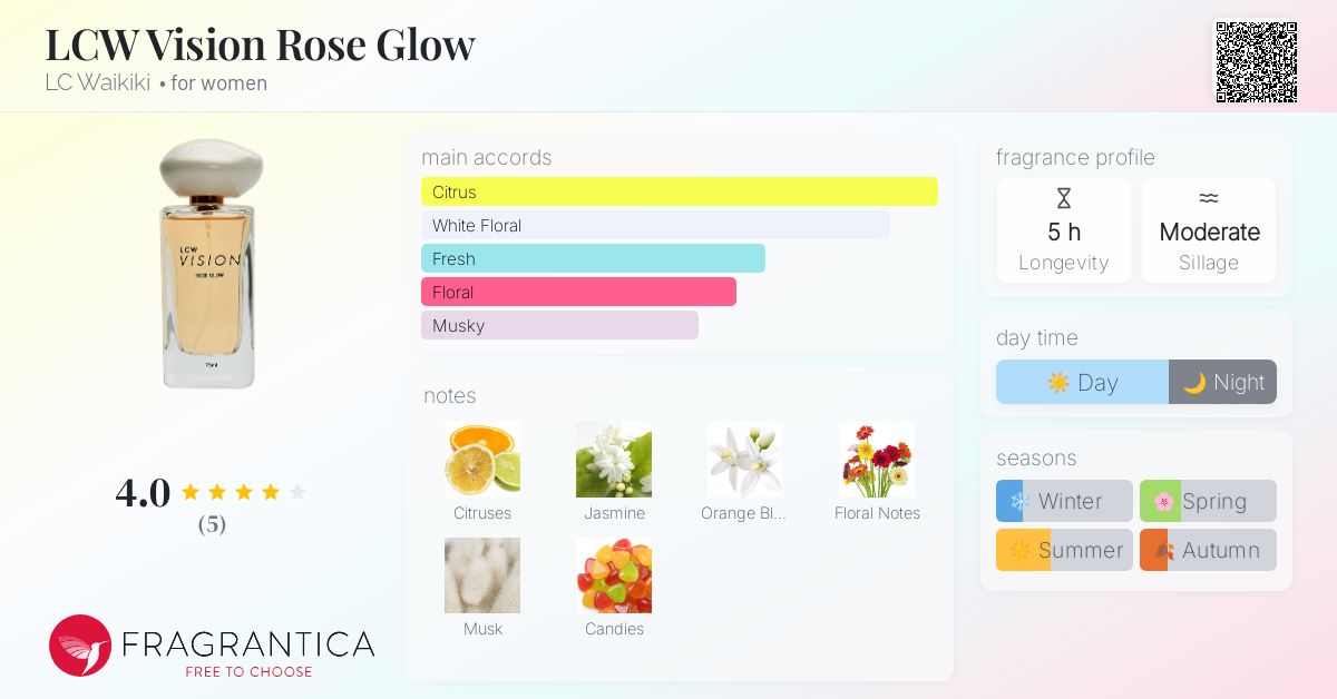 LCW Vision Rose Glow LC Waikiki perfume - a fragrance for women