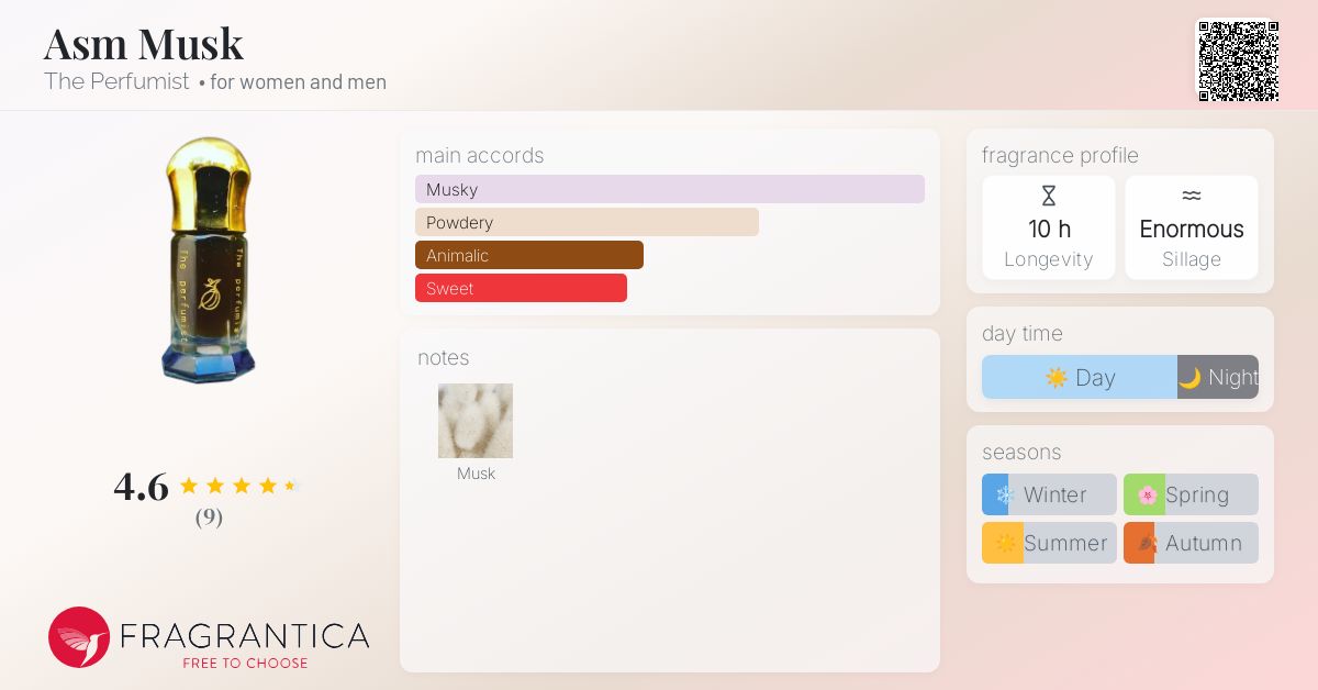 Asm Musk The Perfumist perfume - a fragrance for women and men 2018