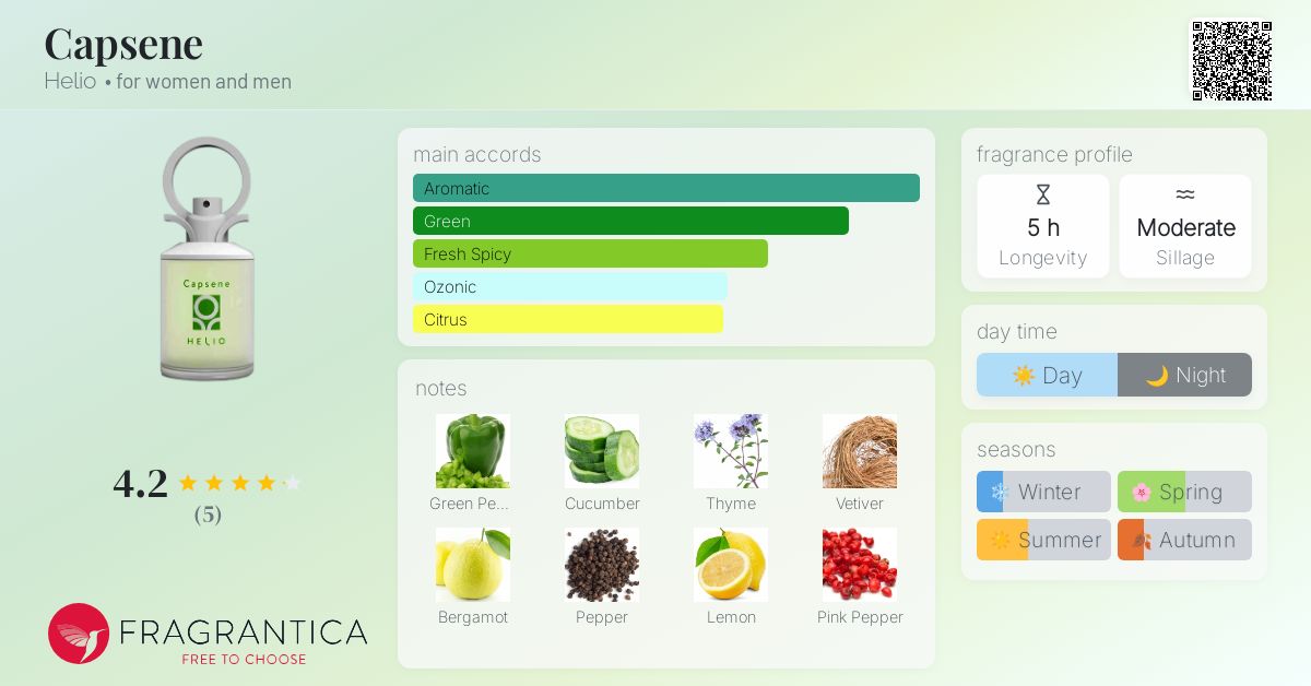 Capsene Helio perfume - a fragrance for women and men 2019