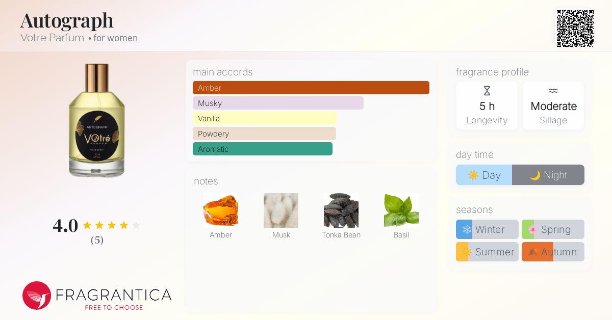 Autograph Votre Parfum perfume - a fragrance for women 2018