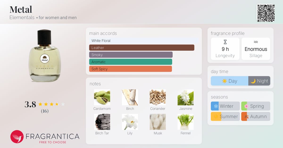 Metal Elementals perfume - a fragrance for women and men 2018