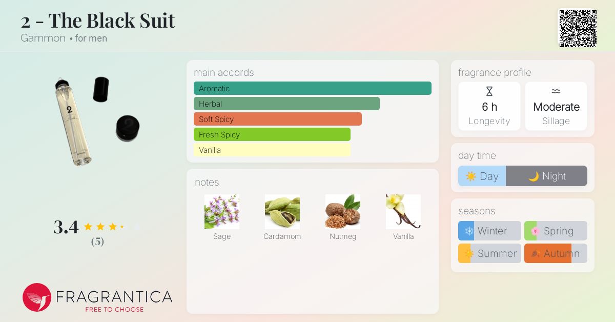 2 - The Black Suit Gammon cologne - a fragrance for men 2018