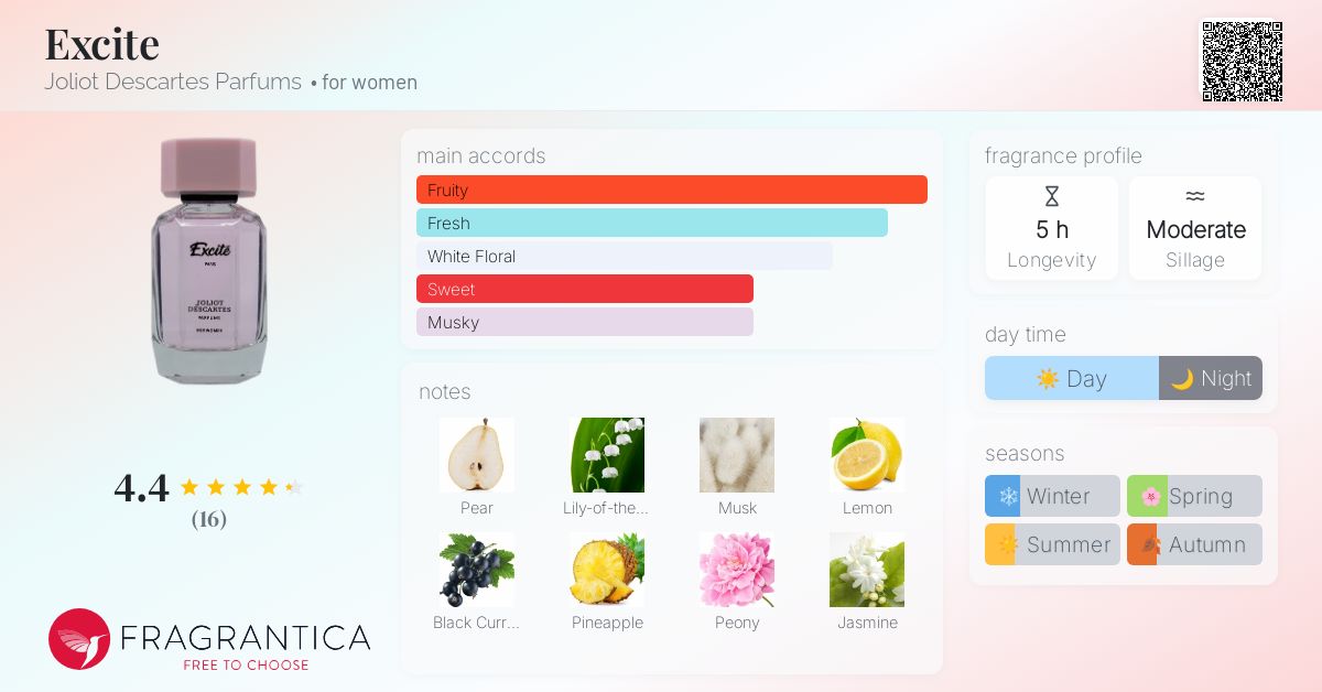 Excite Joliot Descartes Parfums perfume - a fragrance for women 2019