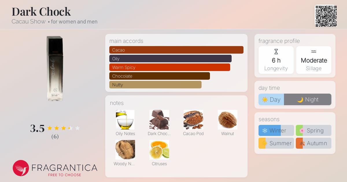 Dark Chock Cacau Show perfume - a fragrance for women and men 2017