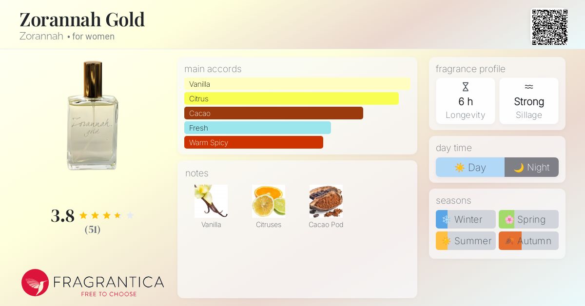 Zorannah Gold Zorannah perfume - a fragrance for women 2020