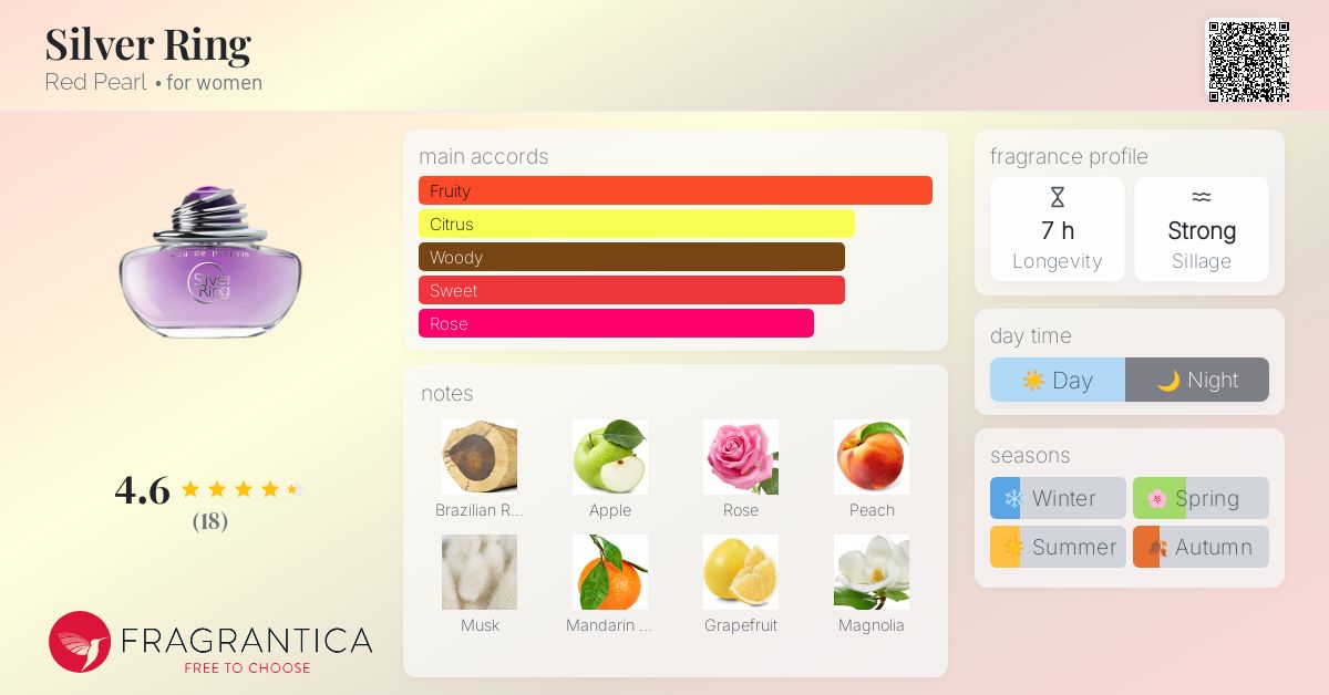 Silver Ring Red Pearl perfume - a fragrance for women