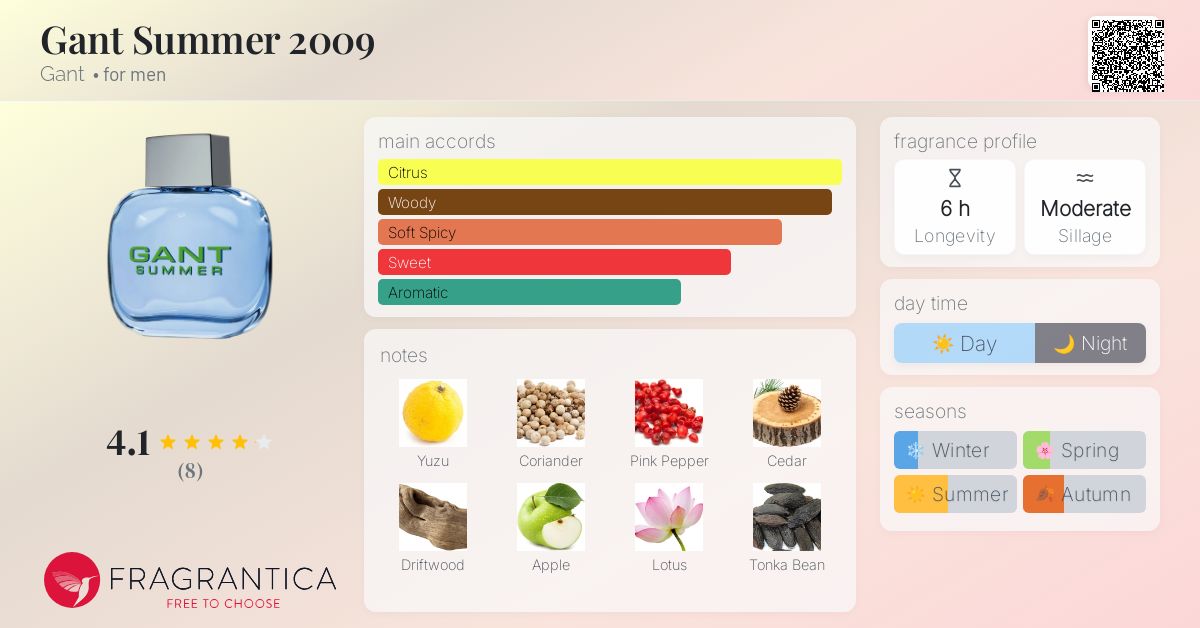 Gant Summer 2009 Gant cologne - a fragrance for men 2009