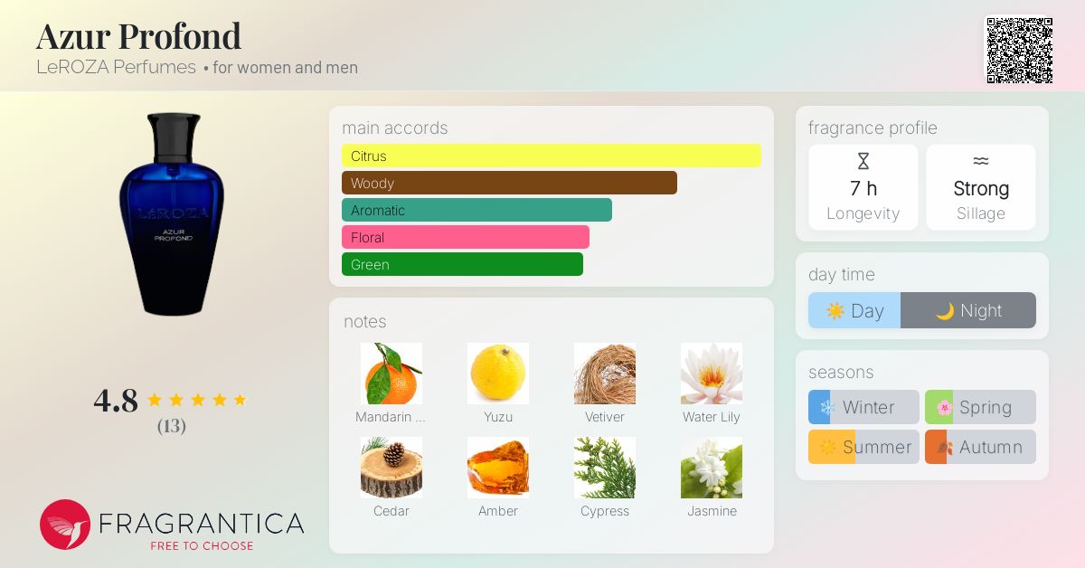 Azur Profond LeROZA Perfumes perfume - a fragrance for women and men 2020