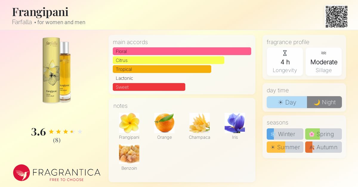 Frangipani Farfalla perfume - a fragrance for women and men 2020