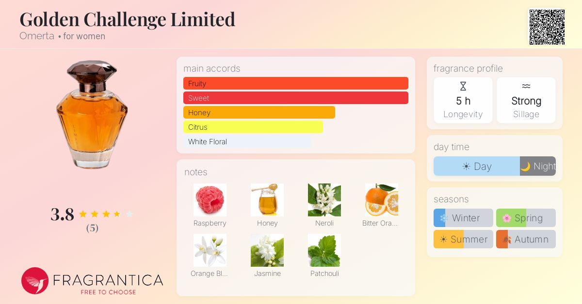 Golden Challenge Limited Omerta perfume - a fragrance for women 2018