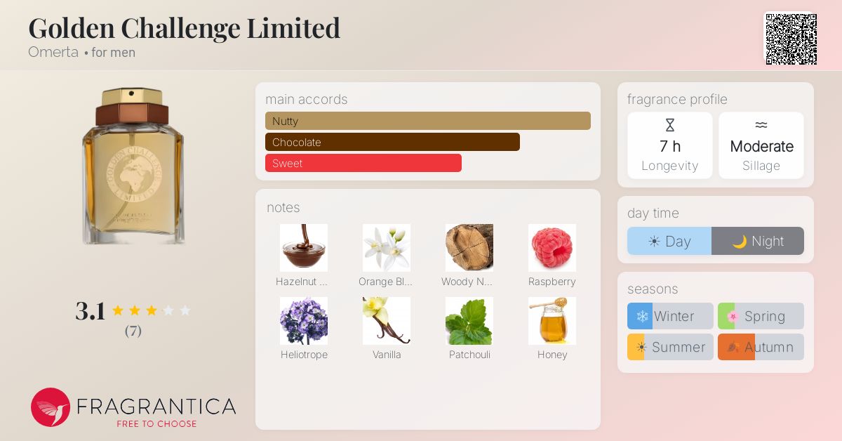 Golden Challenge Limited Omerta cologne - a fragrance for men 2016