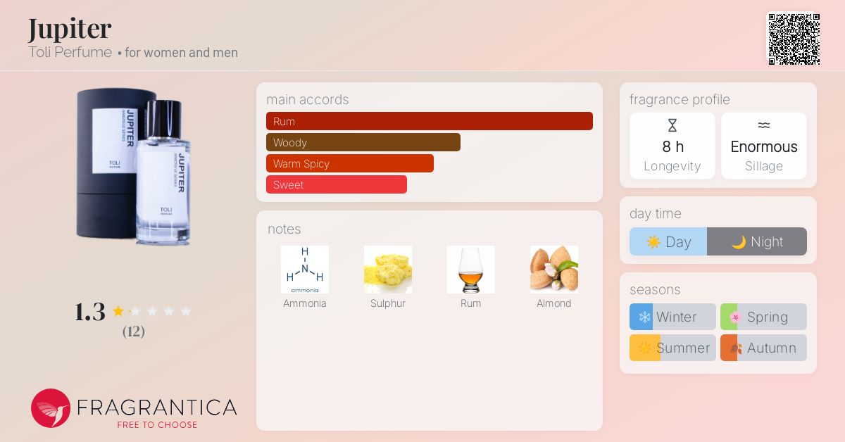 Jupiter Toli Perfume perfume - a fragrance for women and men 2020