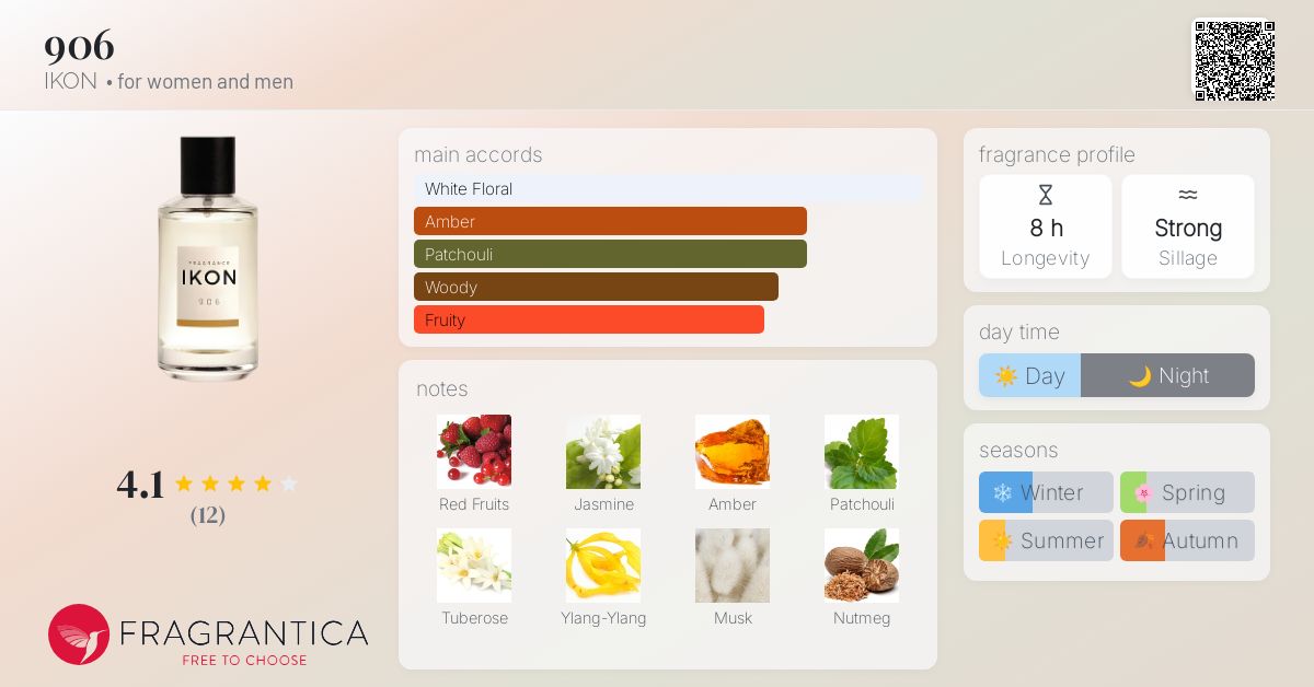 906 IKON perfume - a fragrance for women and men 2020