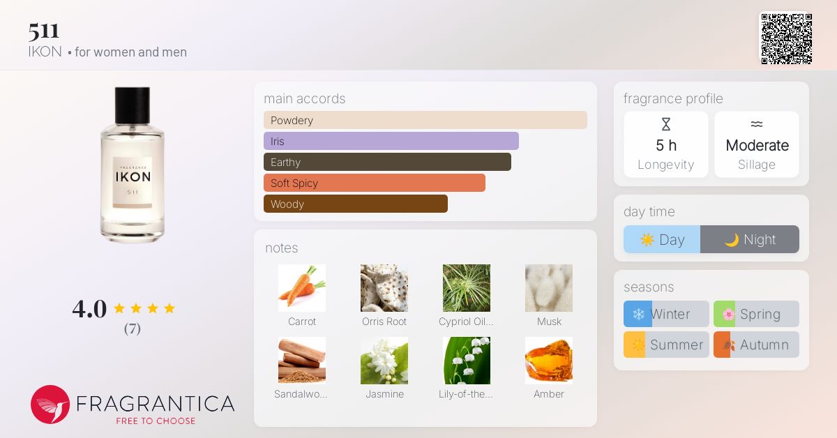 511 IKON perfume - a fragrance for women and men 2020