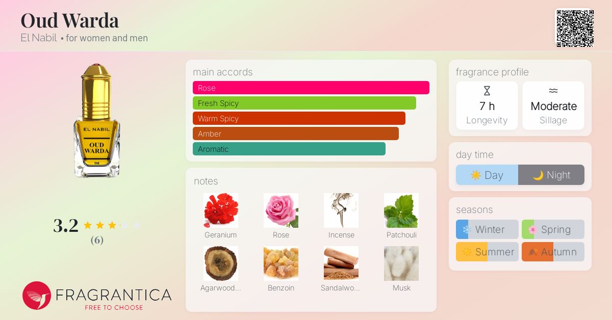 Oud Warda El Nabil perfume - a fragrance for women and men