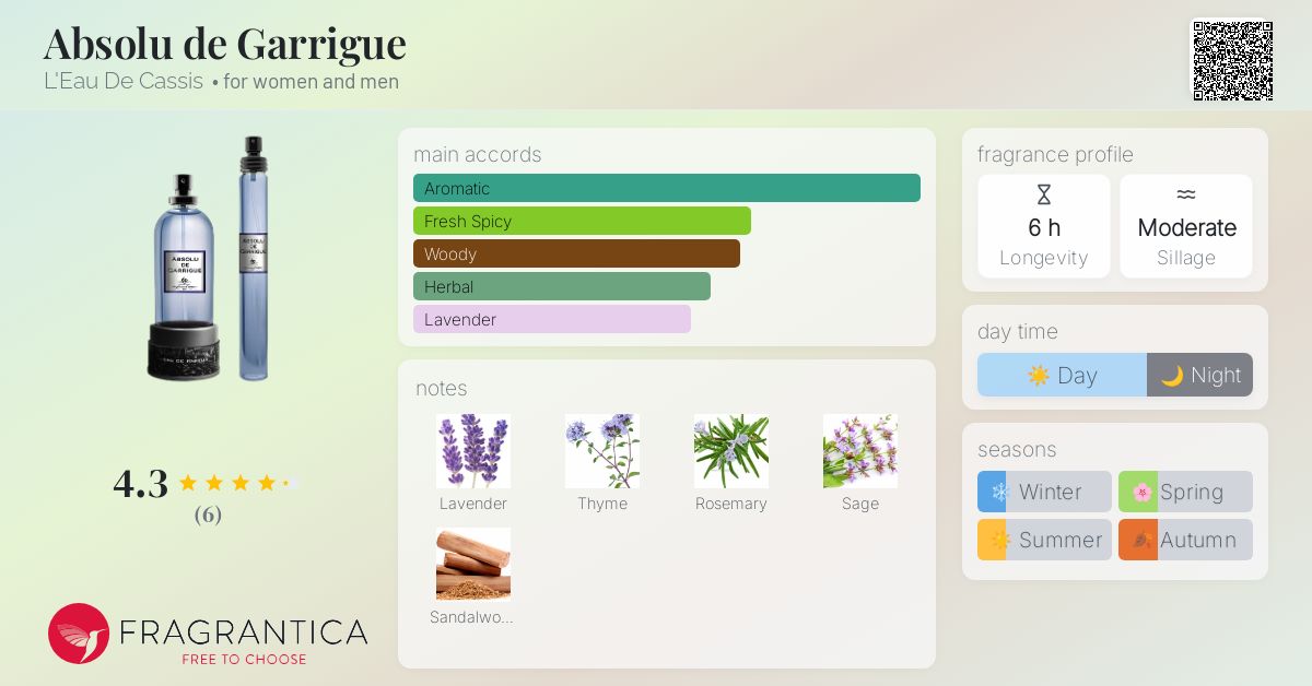 Absolu de Garrigue L'Eau De Cassis perfume - a fragrance for women and men