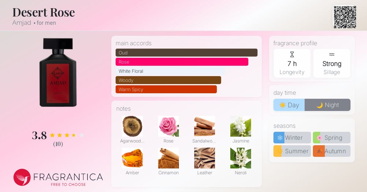 Desert Rose Amjad cologne - a fragrance for men 2021