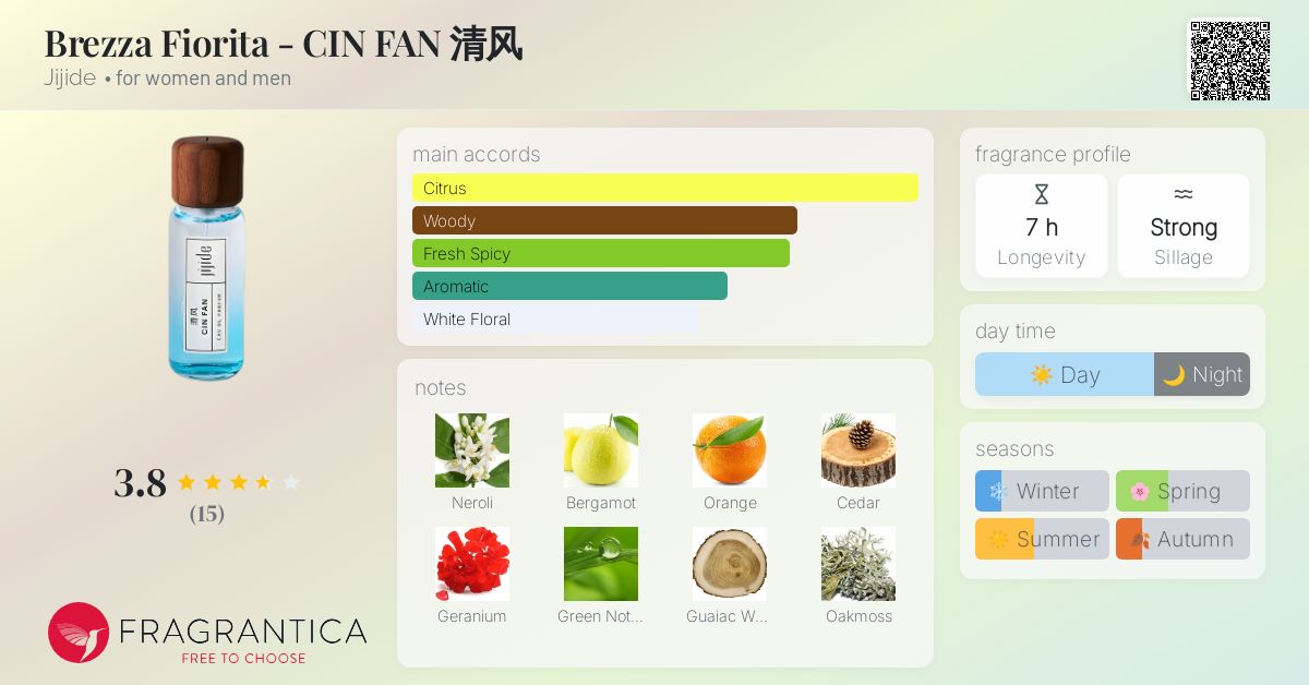 Brezza Fiorita - CIN FAN 清⻛ Jijide perfume - a fragrance for women and men 2021
