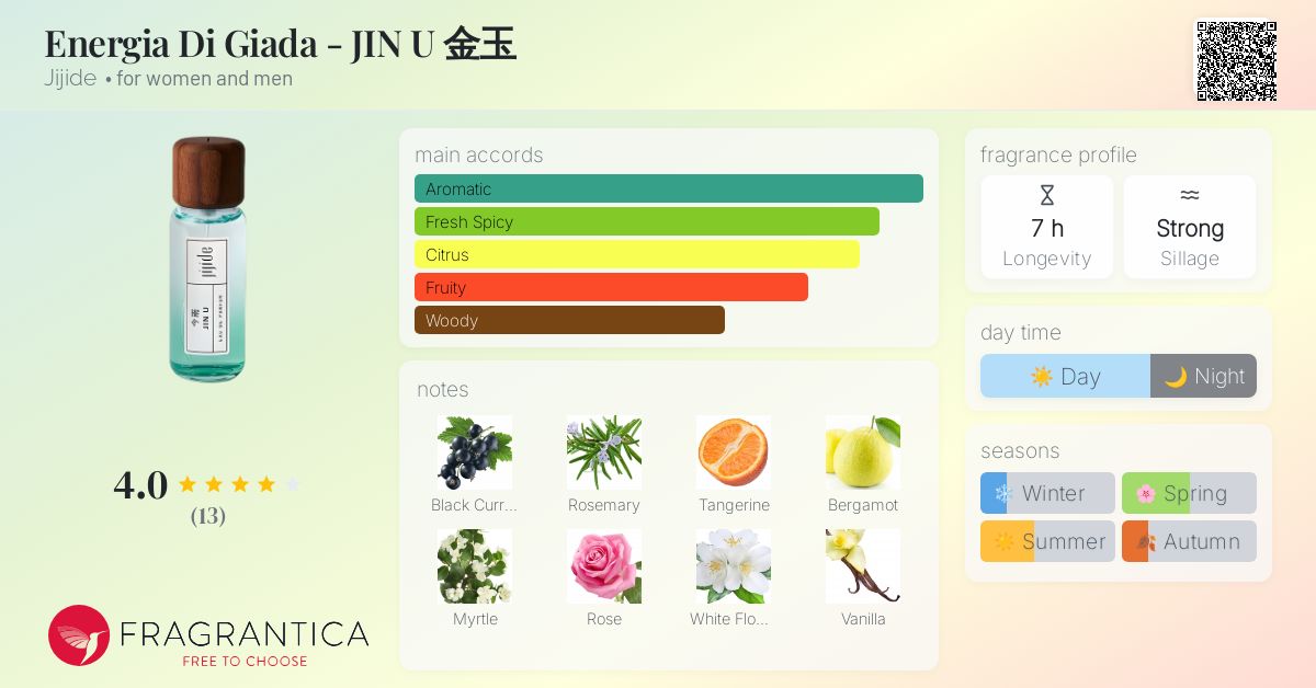 Energia Di Giada - JIN U 金玉 Jijide perfume - a fragrance for women and men 2021