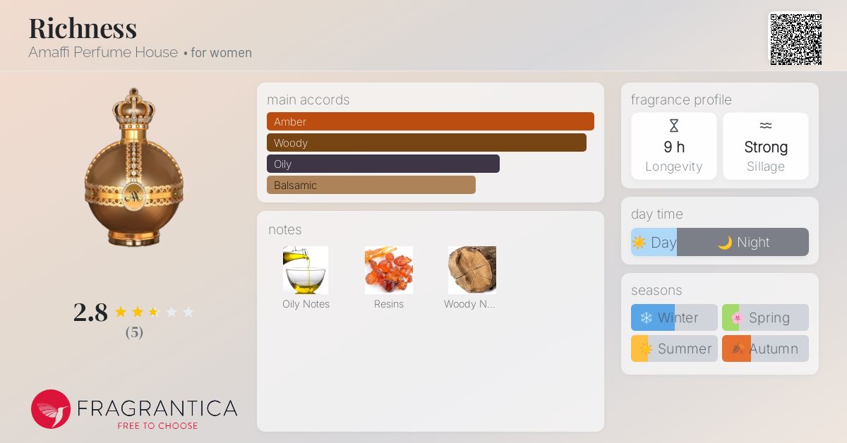 Richness Amaffi Perfume House perfume - a fragrance for women 2016