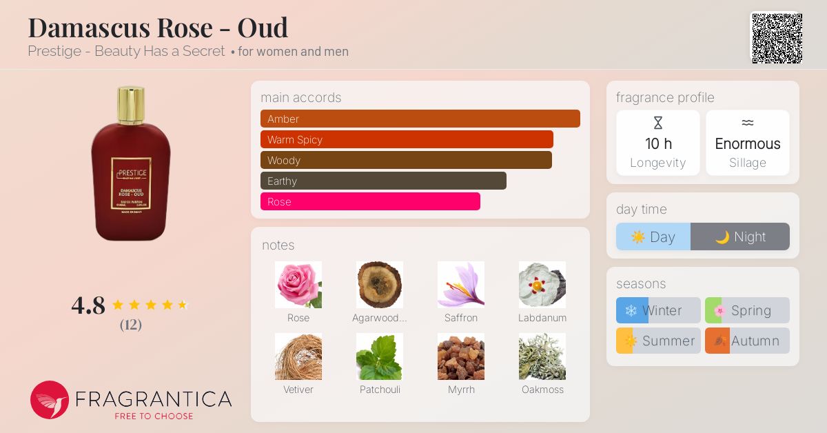 Damascus Rose - Oud Prestige - Beauty Has a Secret perfume - a ...