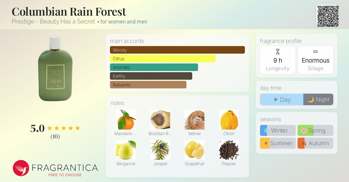 Columbian Rain Forest Prestige - Beauty Has a Secret perfume - a ...
