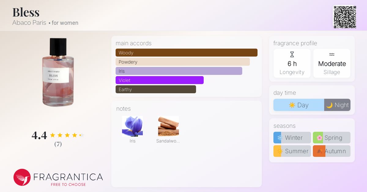 Bless Abaco Paris perfume - a fragrance for women 2020