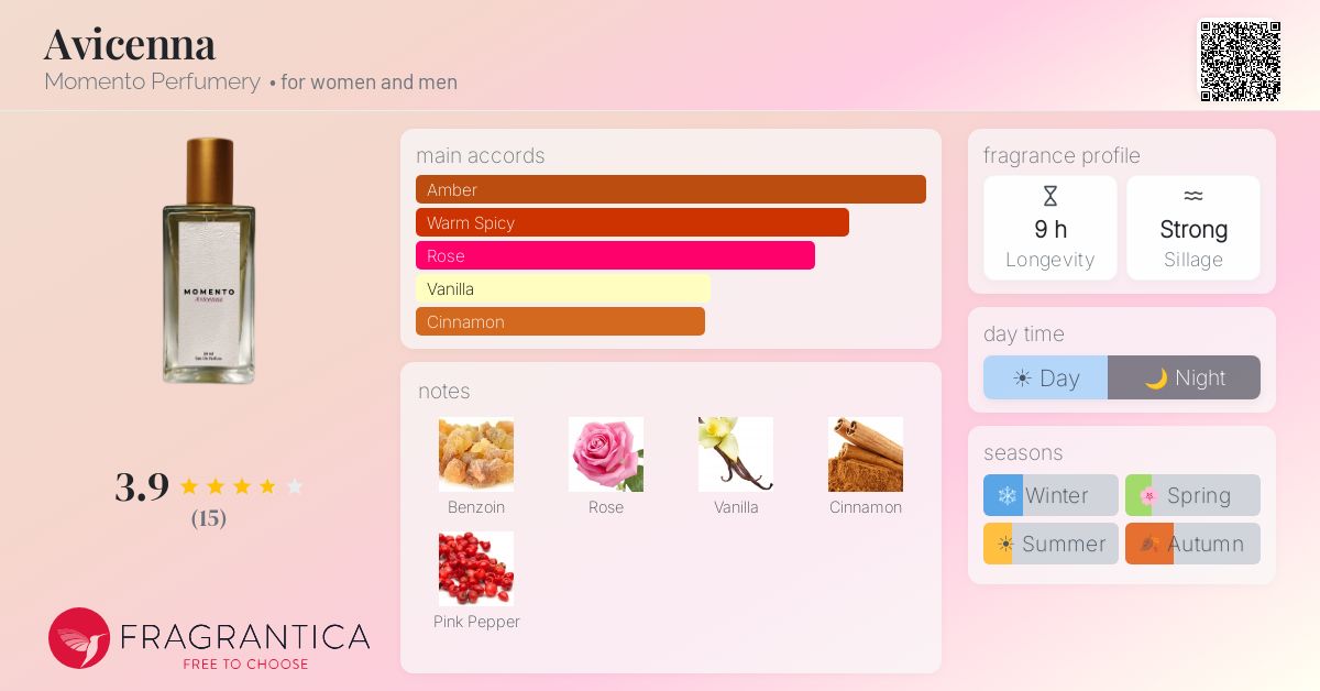Avicenna Momento Perfumery perfume - a fragrance for women and men 2021