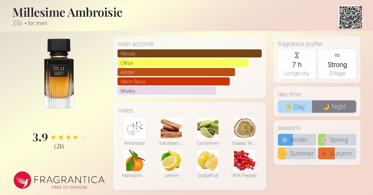 Millesime Ambroisie Zilli cologne - a fragrance for men 2021