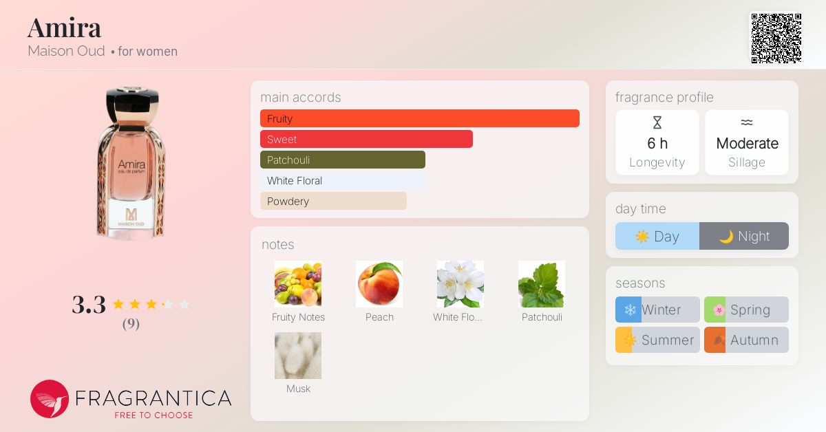 Amira Maison Oud perfume - a fragrance for women 2021