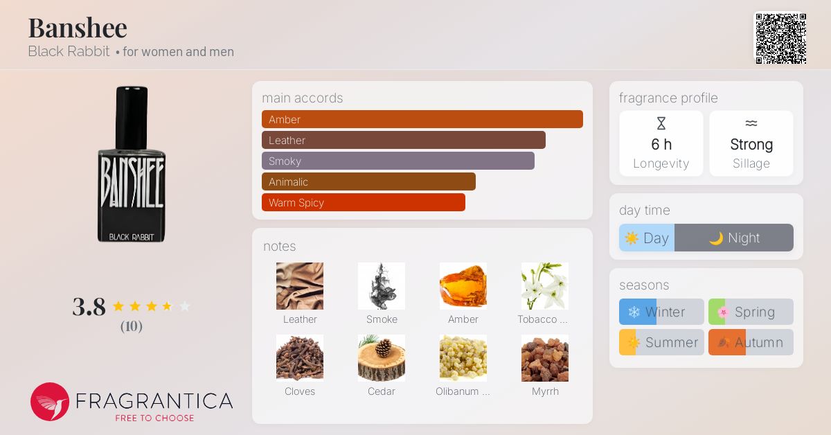 Banshee Black Rabbit perfume - a fragrance for women and men 2021