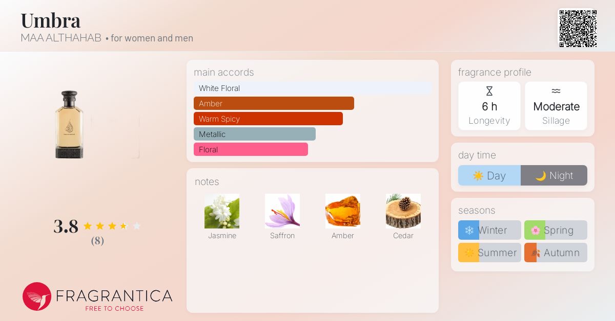 Umbra MAA ALTHAHAB perfume - a fragrance for women and men 2021