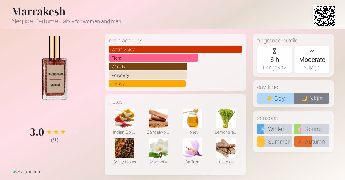 Marrakesh Negligé Perfume Lab perfume - a fragrance for women and men 2021