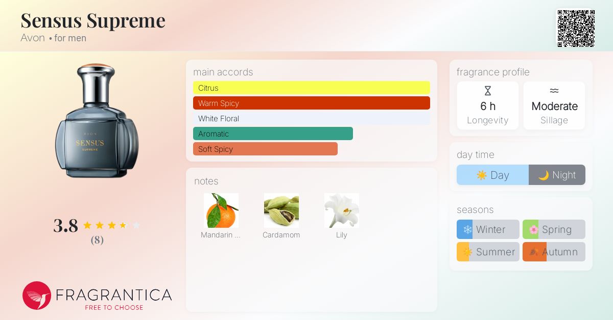 Sensus Supreme Avon cologne - a fragrance for men 2019