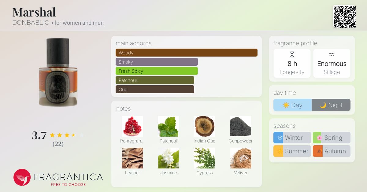 Marshal DONBABLIC perfume - a fragrance for women and men 2022