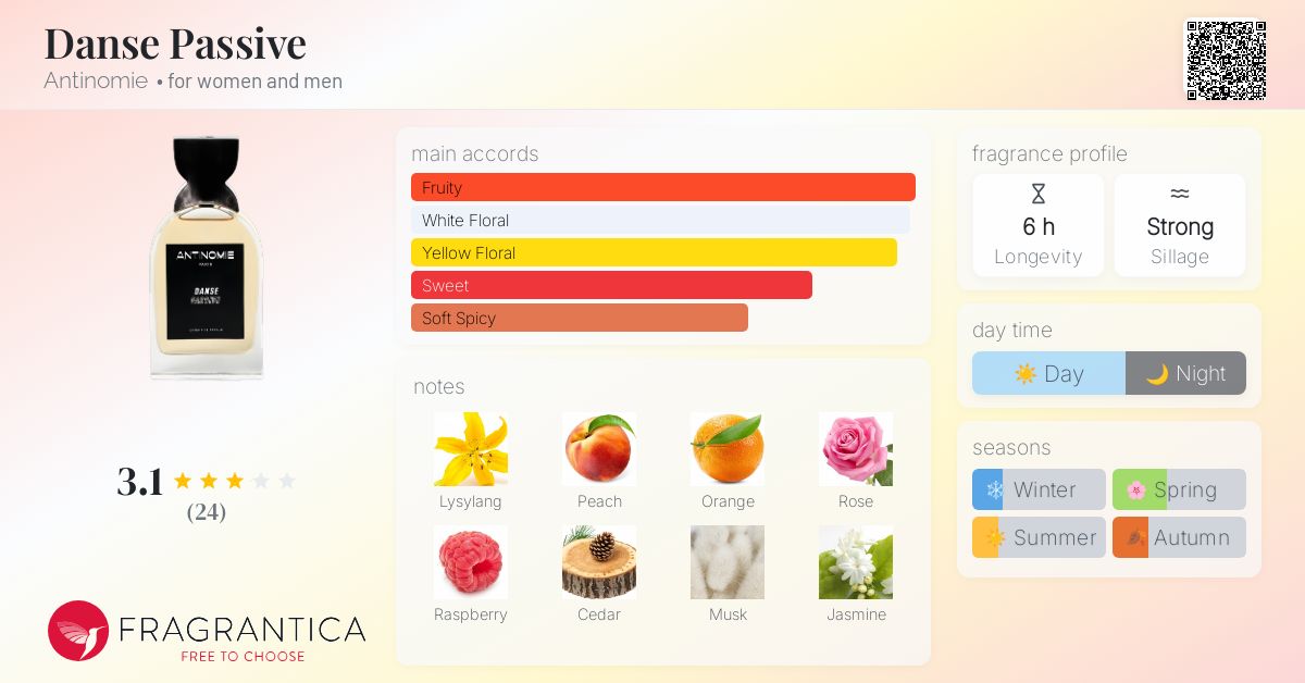 Danse Passive Antinomie perfume - a new fragrance for women and men 2022