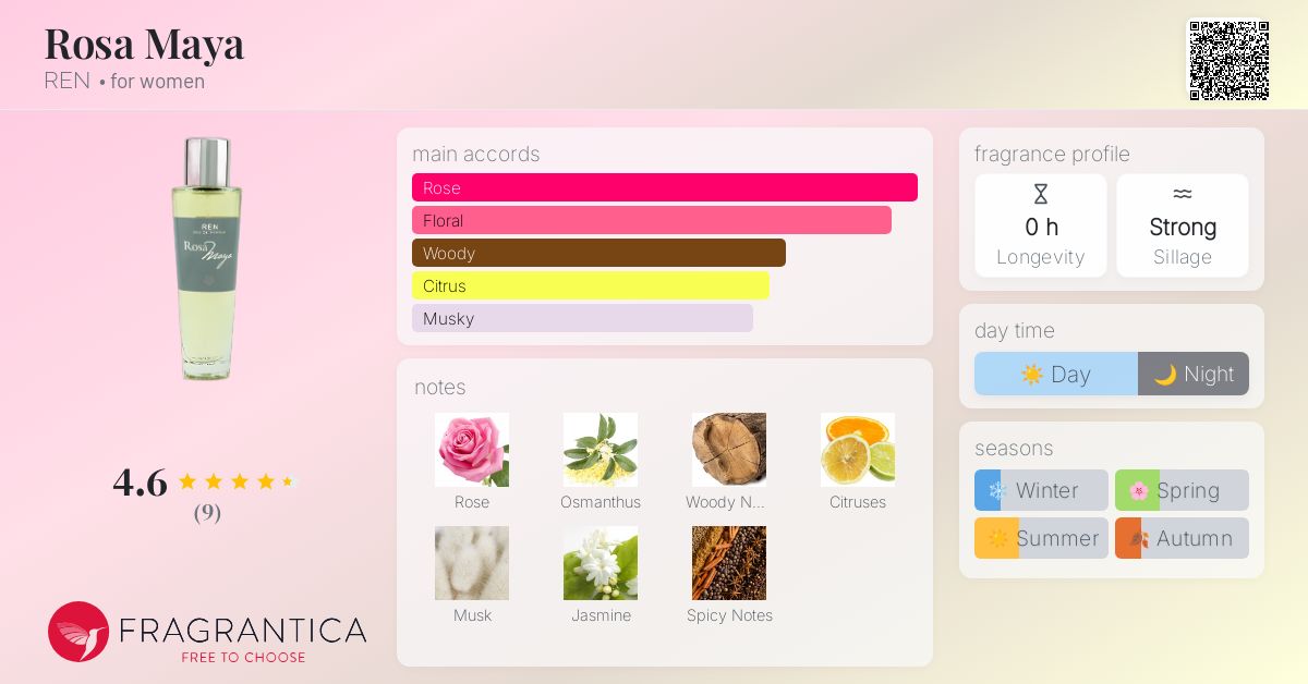 Rosa Maya REN perfume - a fragrance for women