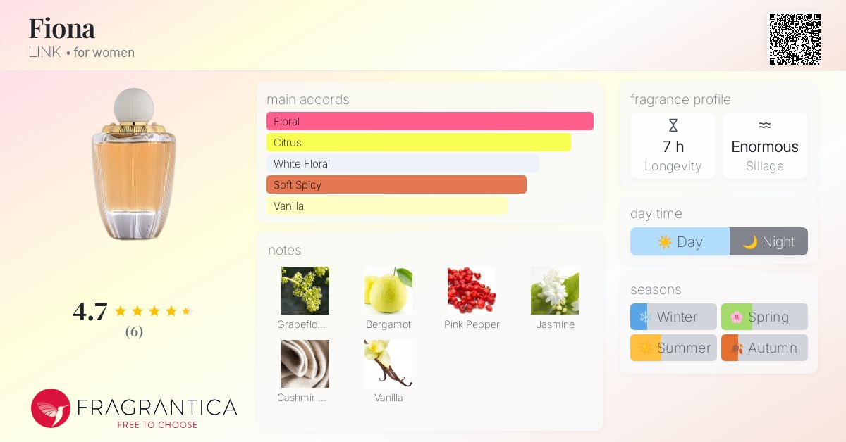 Fiona LINK perfume - a new fragrance for women 2022