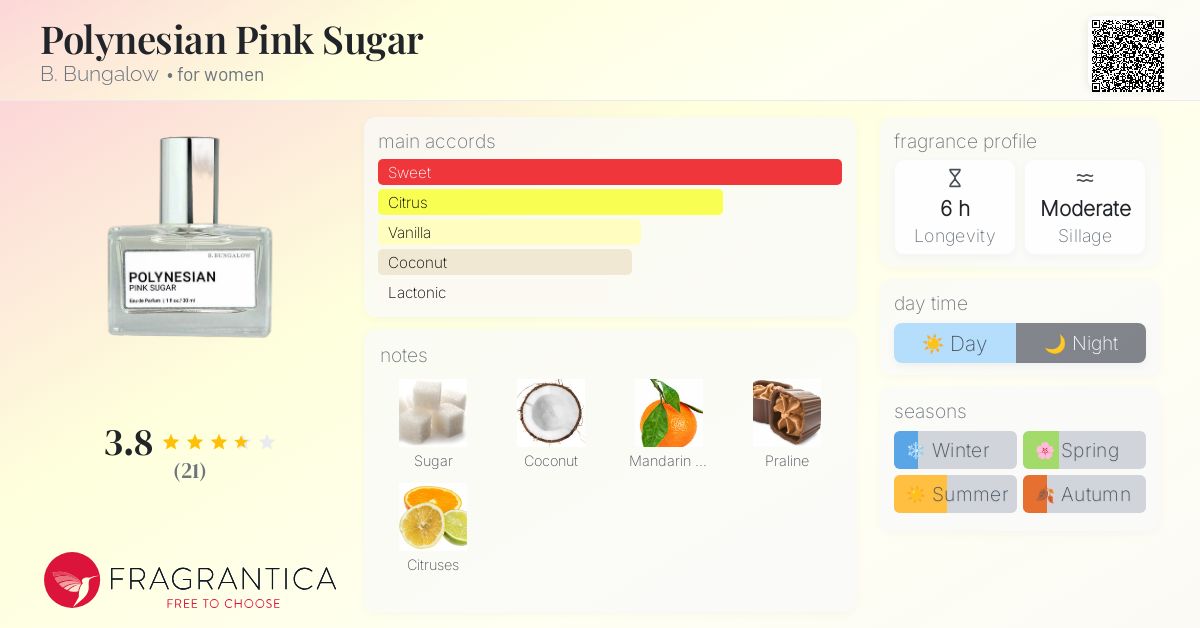 Polynesian Pink Sugar B. Bungalow perfume - a fragrance for women 2019