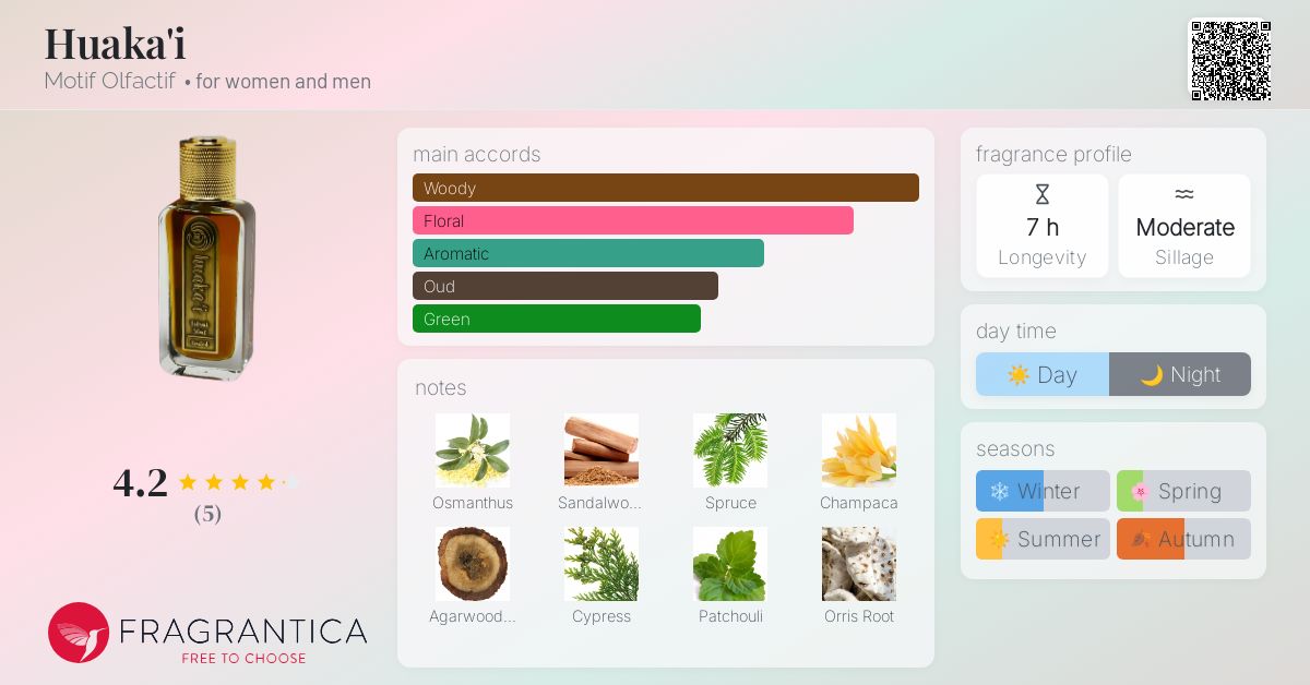 Huaka'i Motif Olfactif perfume - a fragrance for women and men 2021