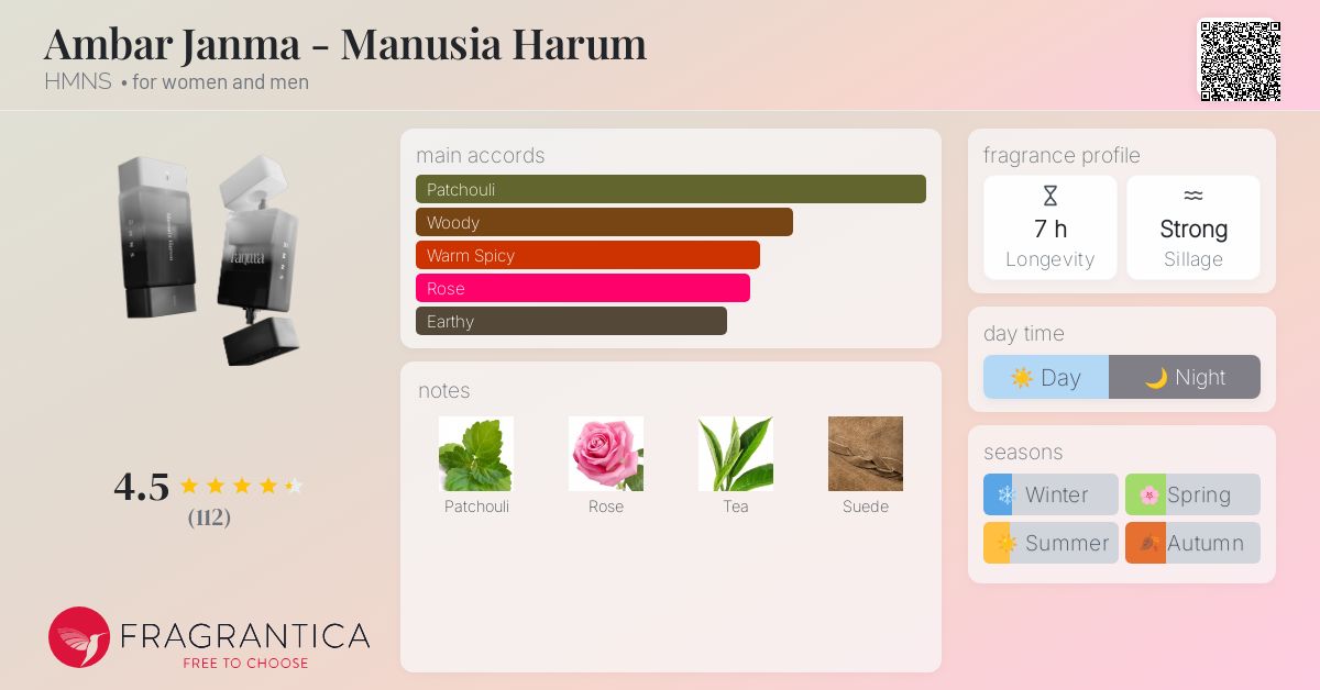 Ambar Janma - Manusia Harum HMNS perfume - a fragrance for women and ...