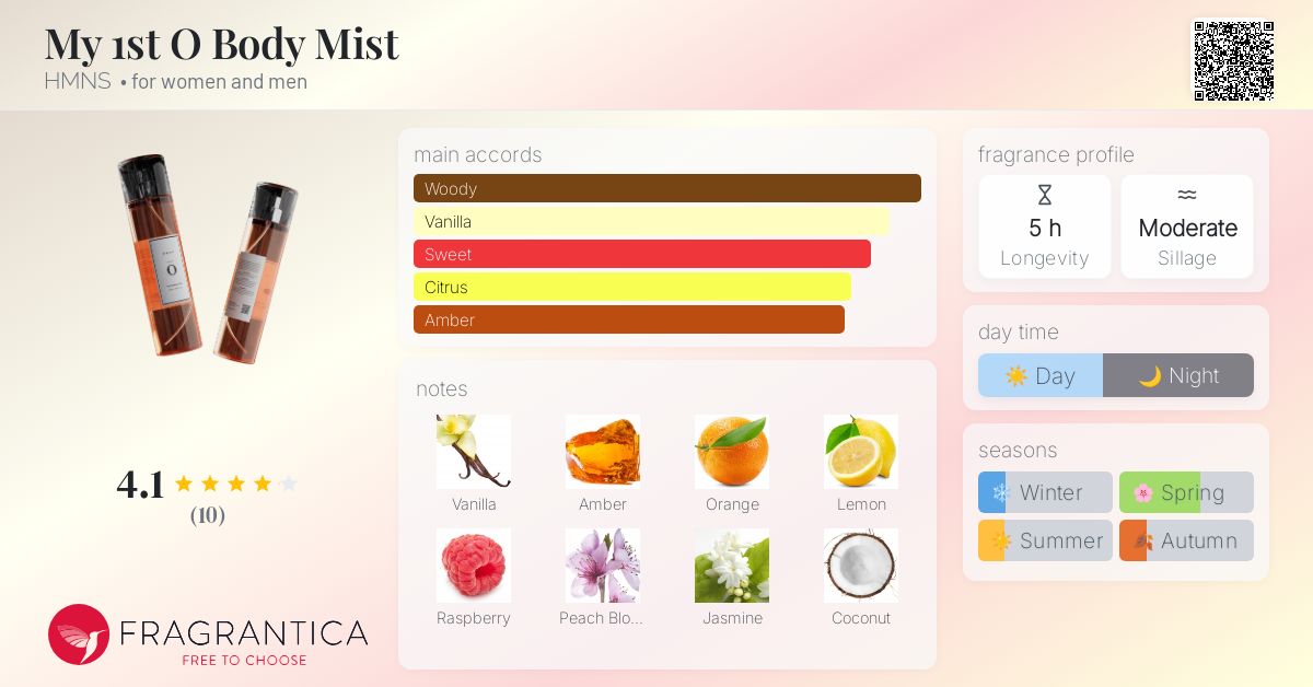 My 1st O Body Mist HMNS perfume - a new fragrance for women and men 2022