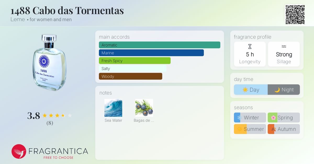 1488 Cabo das Tormentas Leme perfume - a fragrance for women and men 2022